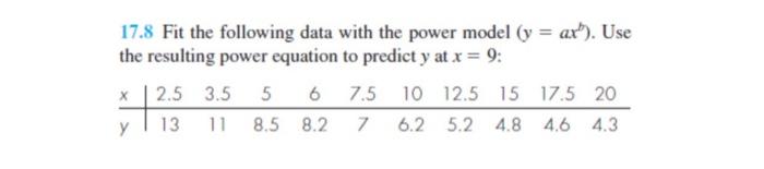 Solved Apply two iterations of the Secant Steepest Accent | Chegg.com