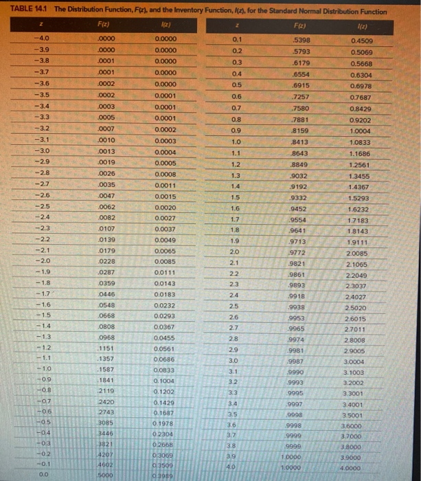 Solved Additional Algo 14-3 Standard Deviation of Demand | Chegg.com