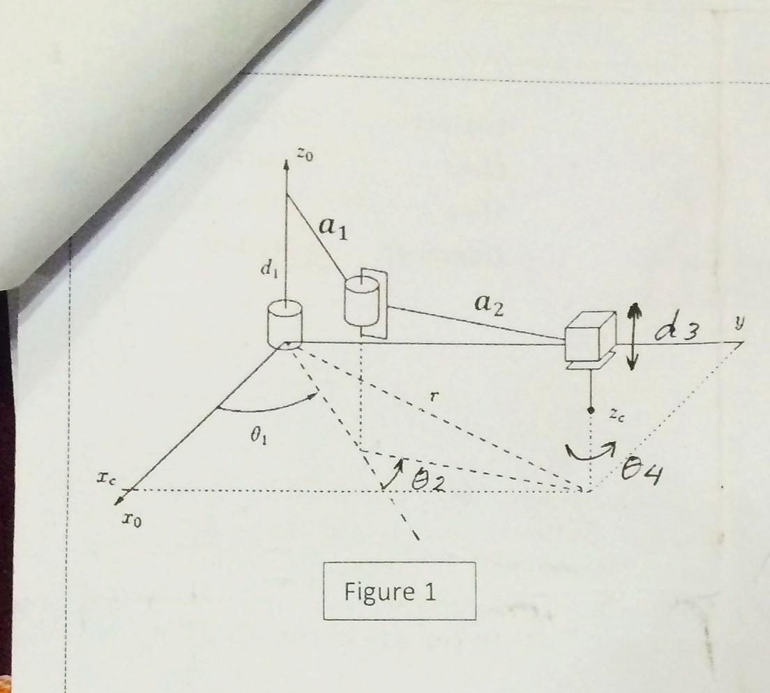 Solved Q1 Consider the SCARA manipulator shown in Figure | Chegg.com