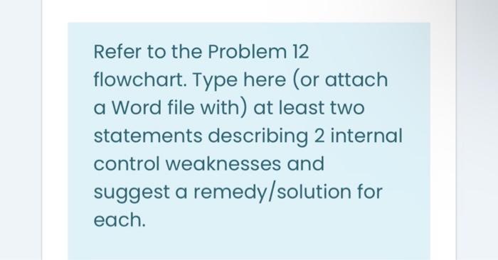 Solved Refer to the Problem 12 flowchart. Type here (or | Chegg.com