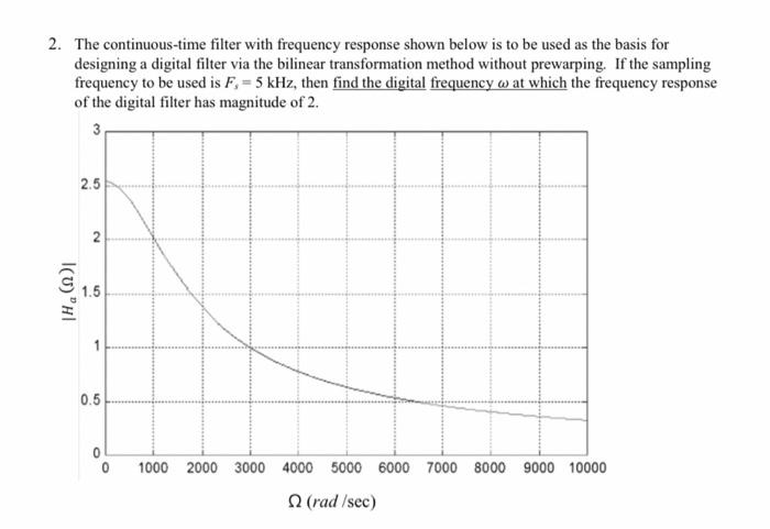 Solved 2. The continuous-time filter with frequency response | Chegg.com