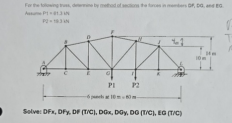 Solved For the following truss, determine by method of | Chegg.com