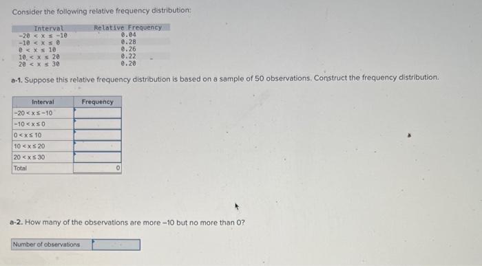 Solved Consider the following relative frequency | Chegg.com