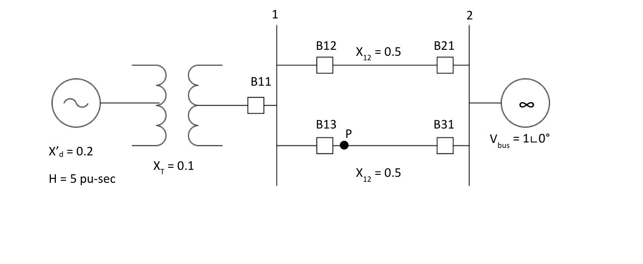 Solved A three-phase fault occurs on the system at point P, | Chegg.com