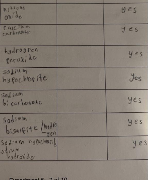 Solved write the formula for the following compounds help | Chegg.com