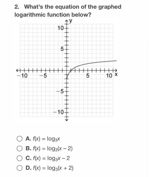 Solved 2. What's the equation of the graphed logarithmic | Chegg.com