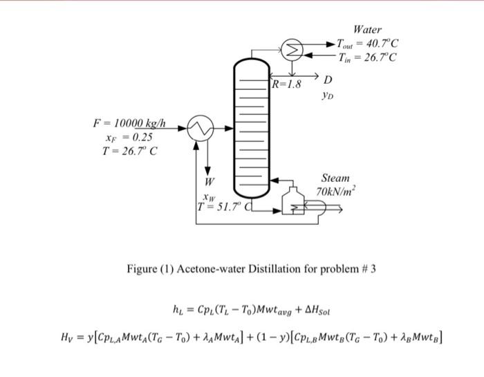 Solved Problem \#3 An acetone-water solution containing | Chegg.com