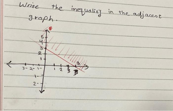 Solved ..Write... the inequality..in the adjacent graph... & | Chegg.com
