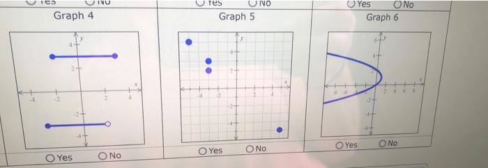 Solved ICS INU Graph 4 tes UNO Graph 5 Yes ONo Graph 6 O No | Chegg.com