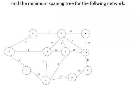Solved Find the minimum spaning tree for the follwing | Chegg.com