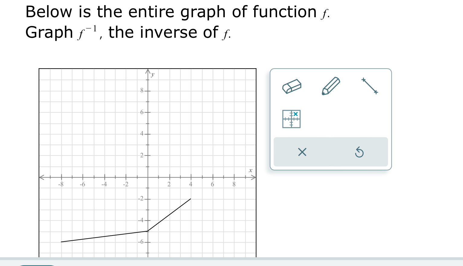 Solved Below is the entire graph of function f. ﻿Graph f-1, | Chegg.com