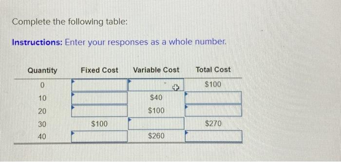 Solved Complete the following table: Instructions: Enter | Chegg.com