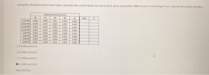 Using the attached control chart data, calculate the | Chegg.com