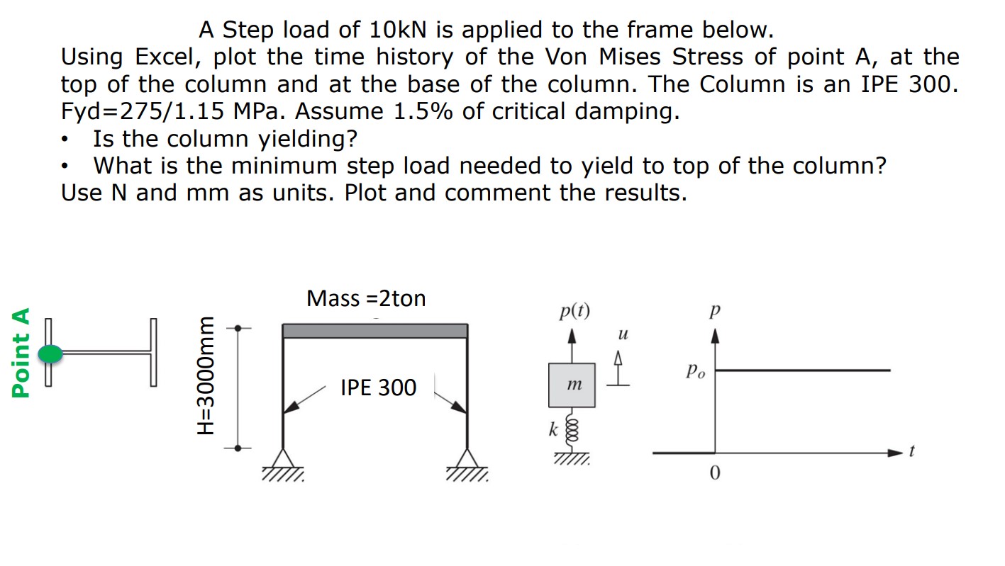 Solved A Step load of 10kN ﻿is applied to the frame | Chegg.com