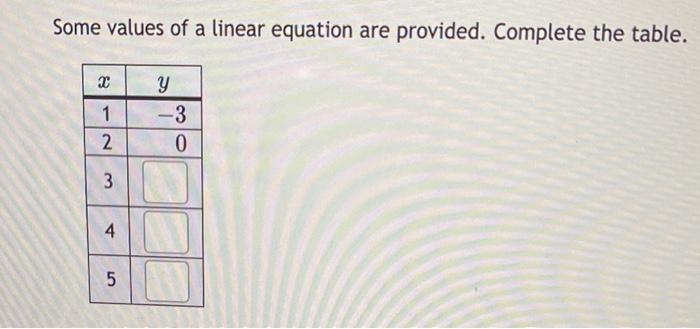 Solved Some values of a linear equation are provided. | Chegg.com