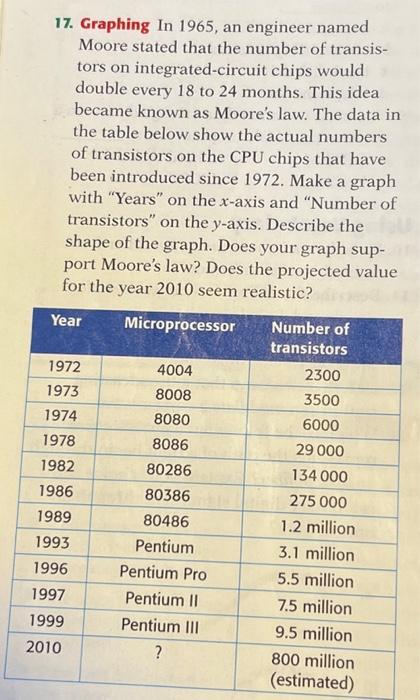 Solved 17. Graphing In 1965, an engineer named Moore stated | Chegg.com