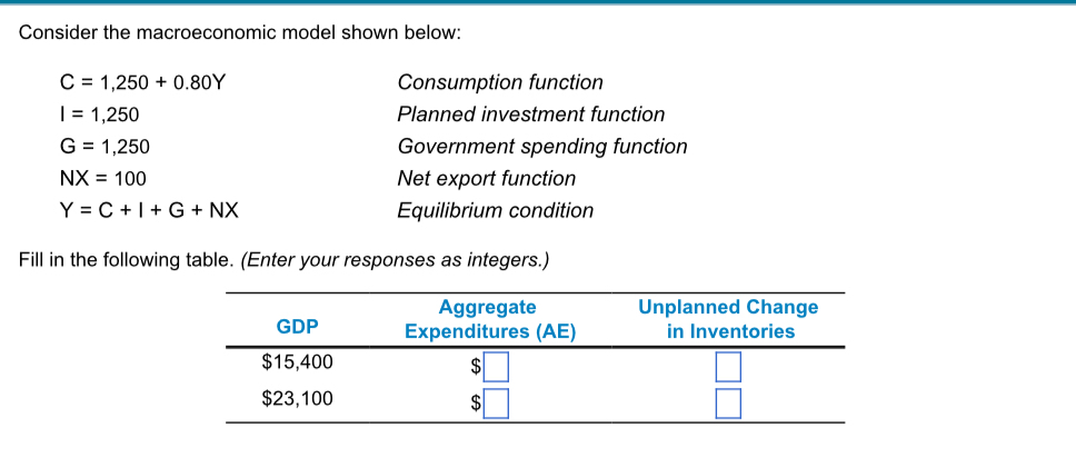 Solved Consider the macroeconomic model shown | Chegg.com