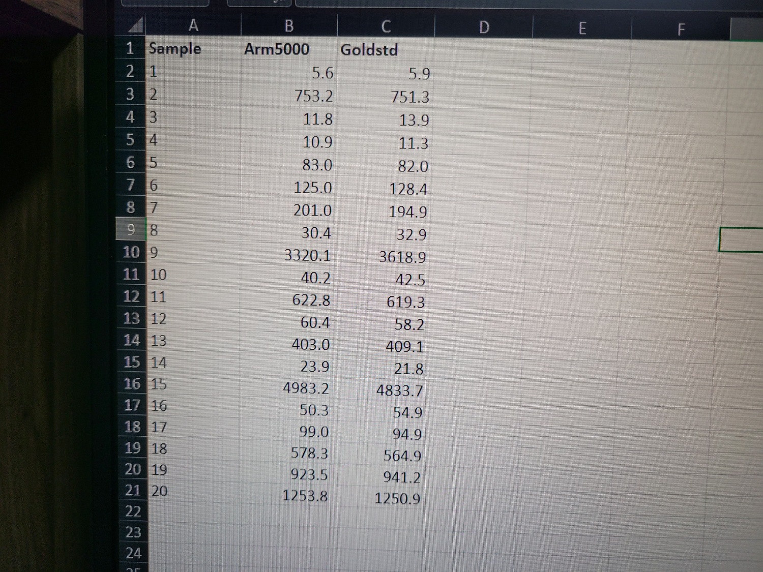 5. ﻿Now it is time to perform a method comparison | Chegg.com
