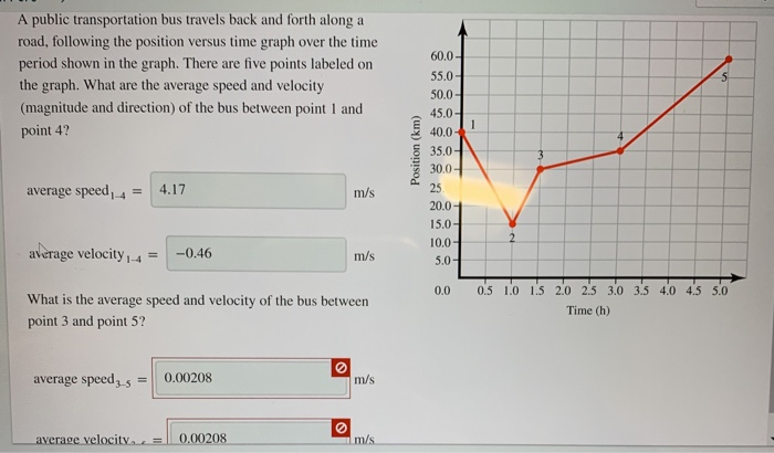 Solved A public transportation bus travels back and forth | Chegg.com