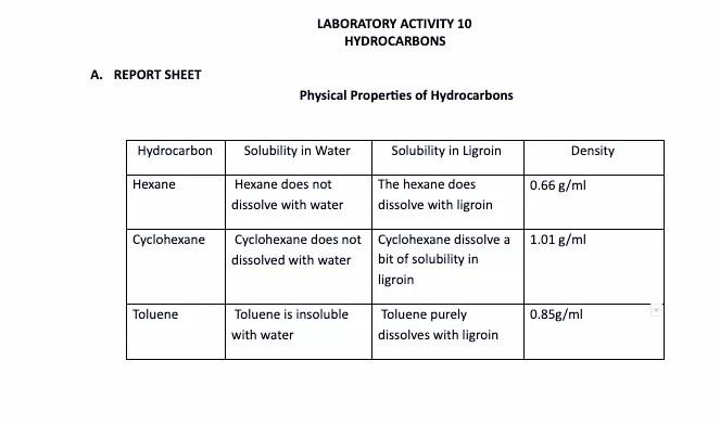 Solved LABORATORY ACTIVITY 10 HYDROCARBONS A. REPORT SHEET | Chegg.com