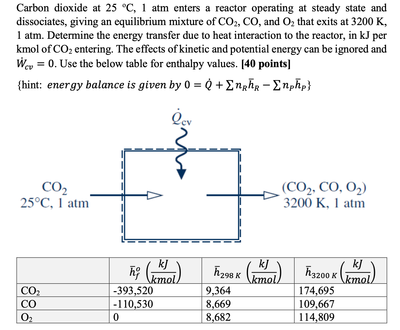 Solved Carbon dioxide at 25\deg C,1atm enters a reactor | Chegg.com