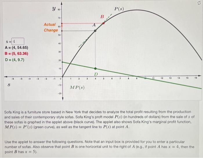 Sofa King is a furniture store based in New York that | Chegg.com