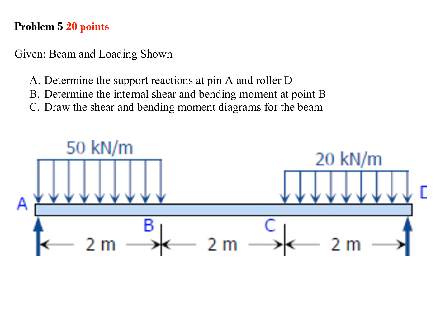 Solved Problem 520 ﻿pointsGiven: Beam and Loading ShownA. | Chegg.com