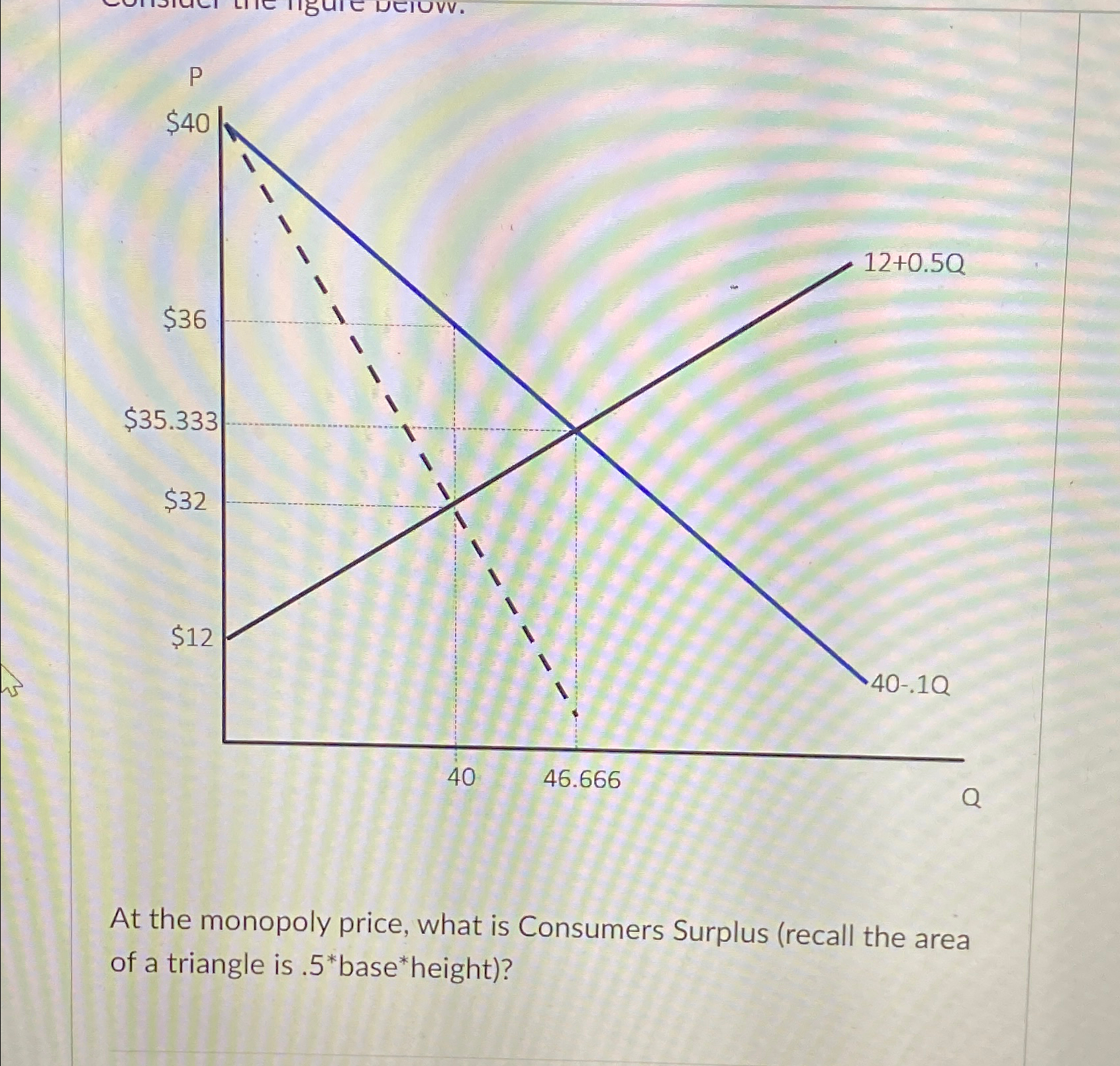 Solved At the monopoly price, what is Consumers Surplus | Chegg.com