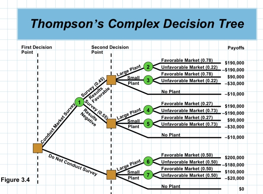 Solved Do the problem and EXPLAIN in detail the problem that | Chegg.com
