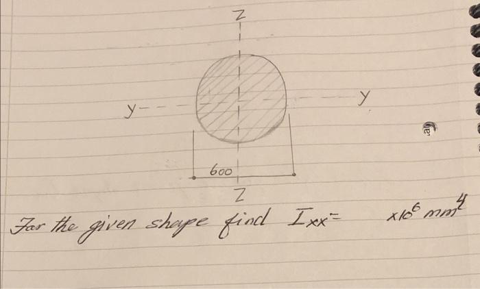 Solved Pleas find: for the given shape Ixx=×106 mm4Far the | Chegg.com
