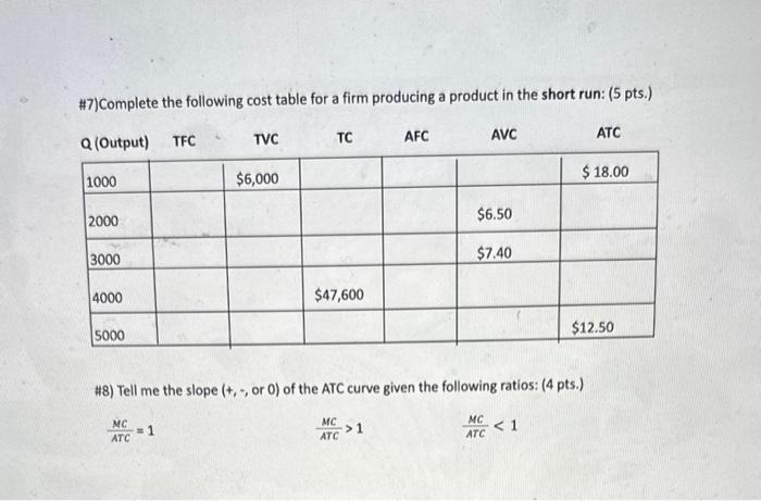Solved \#7)Complete the following cost table for a firm | Chegg.com