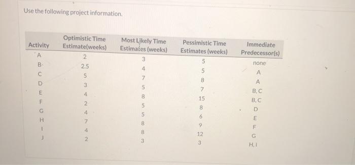 Solved Use the following project information Activity A | Chegg.com