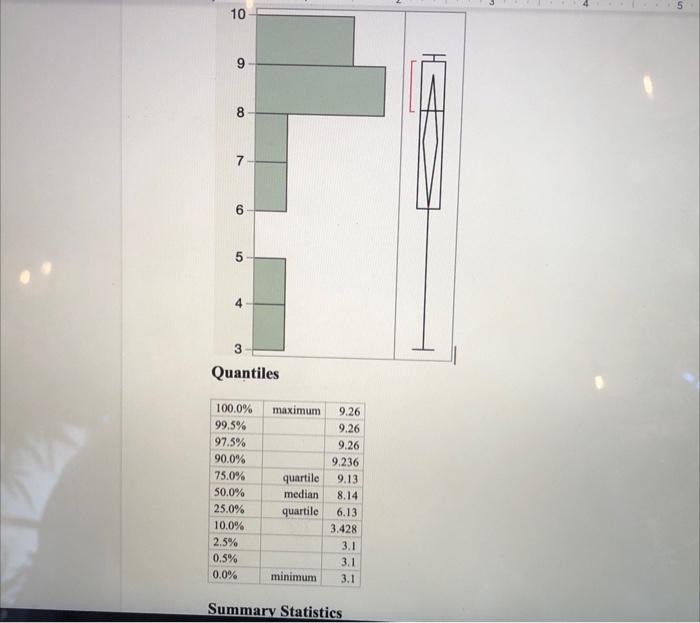 Solved Summary Statistics Quantiles Summary | Chegg.com