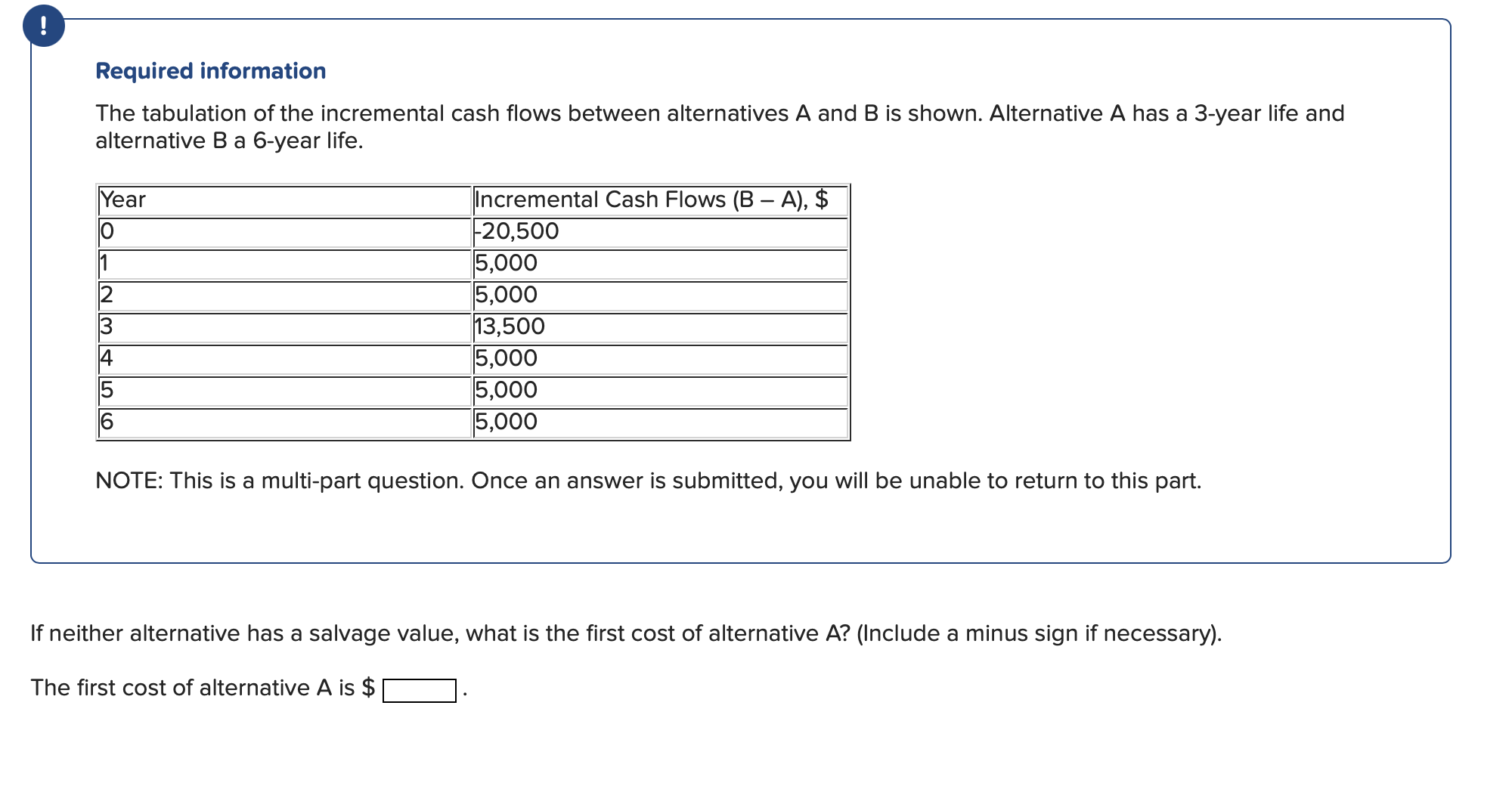 Solved The tabulation of the incremental cash flows between | Chegg.com