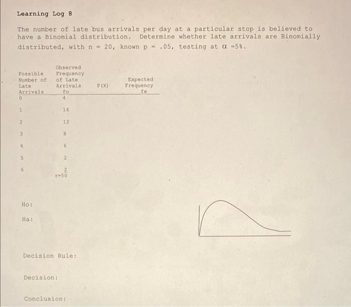 Solved Learning Log 8 The number of late bus arrivals per | Chegg.com