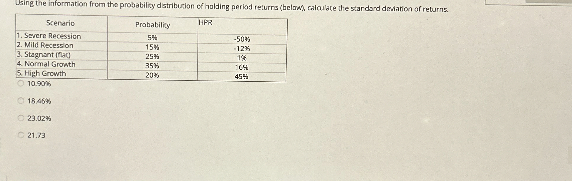 Solved Using the information from the probability | Chegg.com