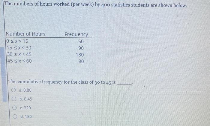 Solved The numbers of hours worked (per week) by 400 | Chegg.com