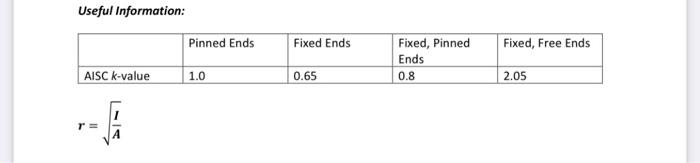 Solved Calculate the maximum deflection at point B in the | Chegg.com