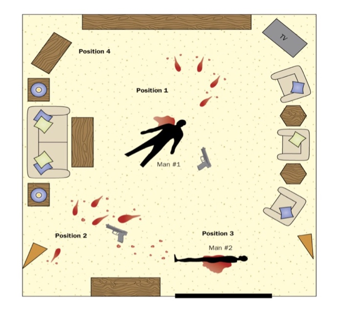 1) Based on your calculations, which man was most | Chegg.com