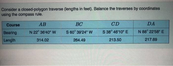 Solved Consider a closed-polygon traverse (lengths in feet). | Chegg.com