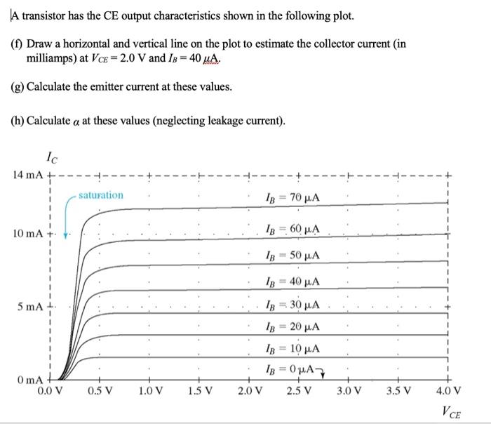 Solved A transistor has the CE output characteristics shown | Chegg.com