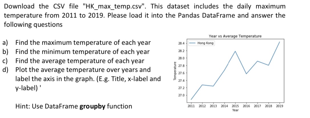 Solved Download the CSV file "HK_max_temp.csv". ﻿This | Chegg.com