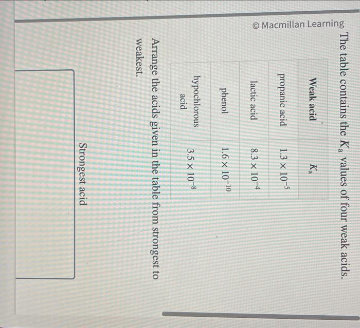 The table contains the Ka values of four weak acids. | Chegg.com