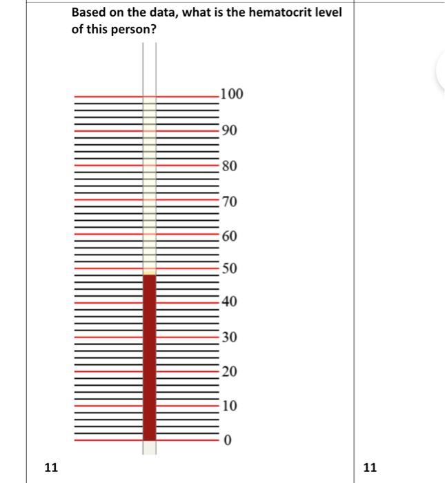Solved Based on the data, what is the hematocrit level Look | Chegg.com