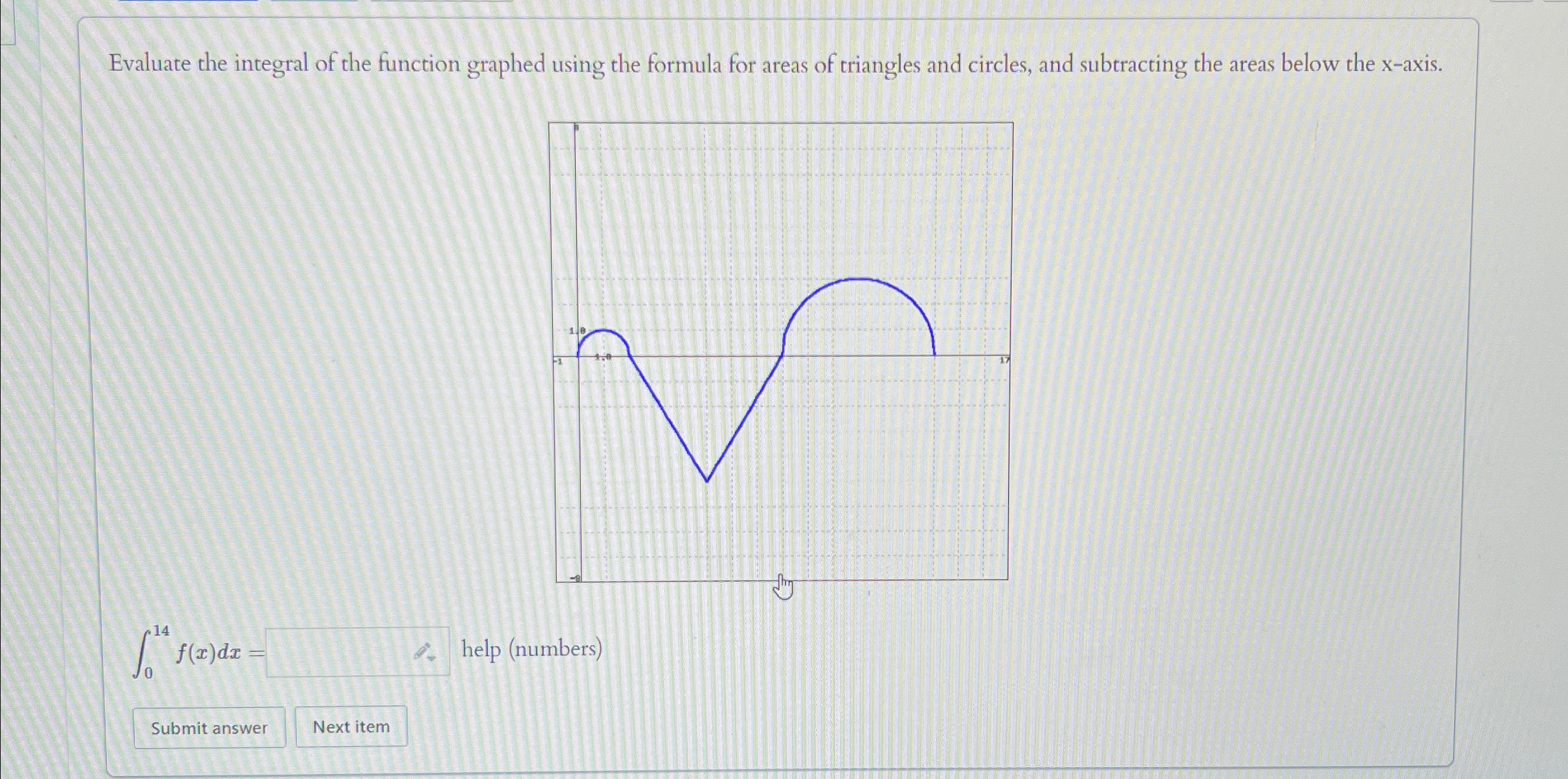 Solved Evaluate the integral of the function graphed using | Chegg.com