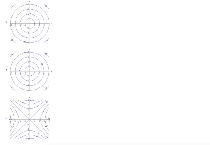 Solved Match each function with its contour plot. f(x,y) = | Chegg.com