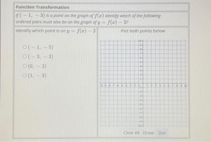 Solved Function Transformation if(-1, -3) is a point on the | Chegg.com