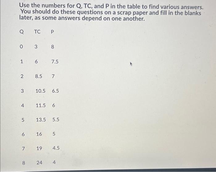 Solved Use the numbers for Q, TC, and P in the table to find | Chegg.com