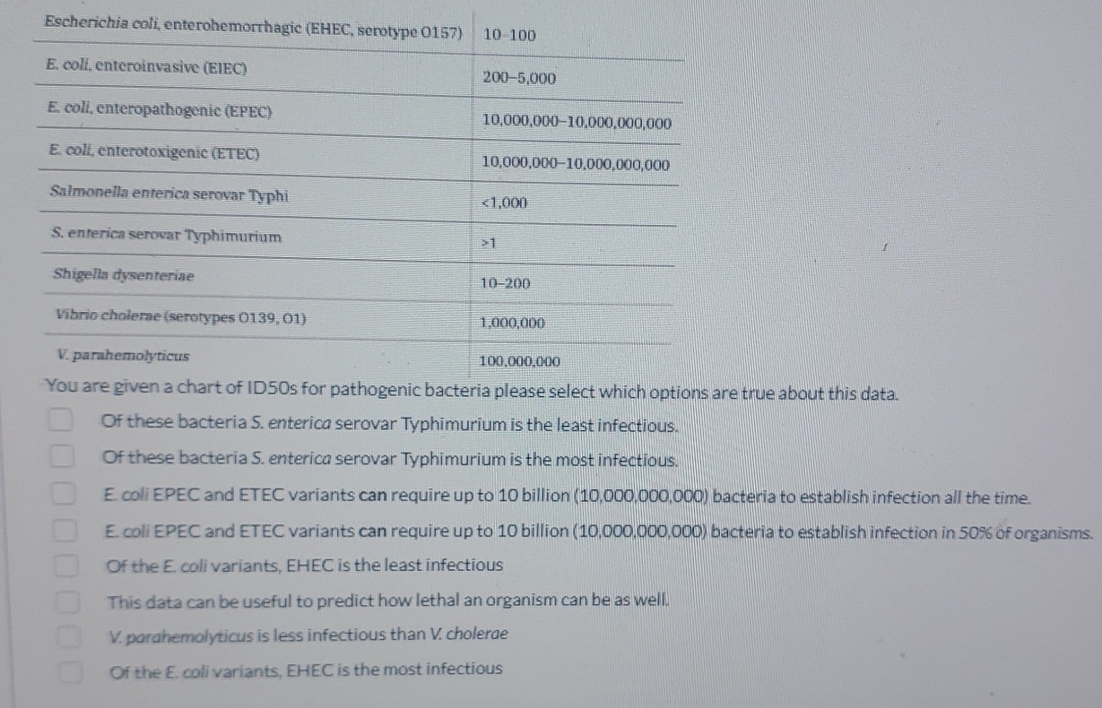 Solved Escherichia coli, enterohemorrhagic (EHEC, ﻿serotype | Chegg.com