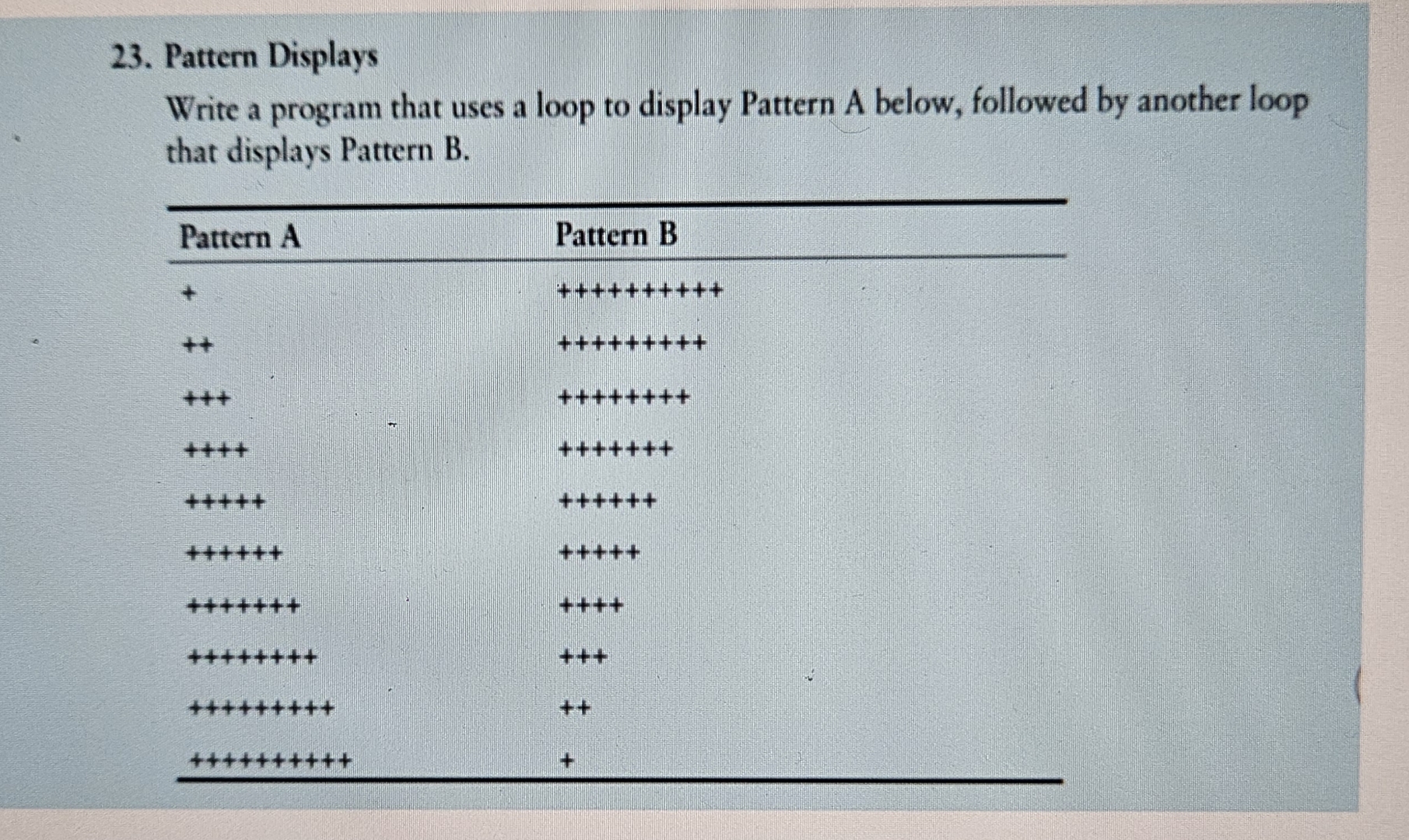 Solved Pattern DisplaysWrite a program that uses a loop to | Chegg.com